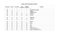 Download Kumpulan Kode Barang Untuk Laporan Inventaris Format Excel