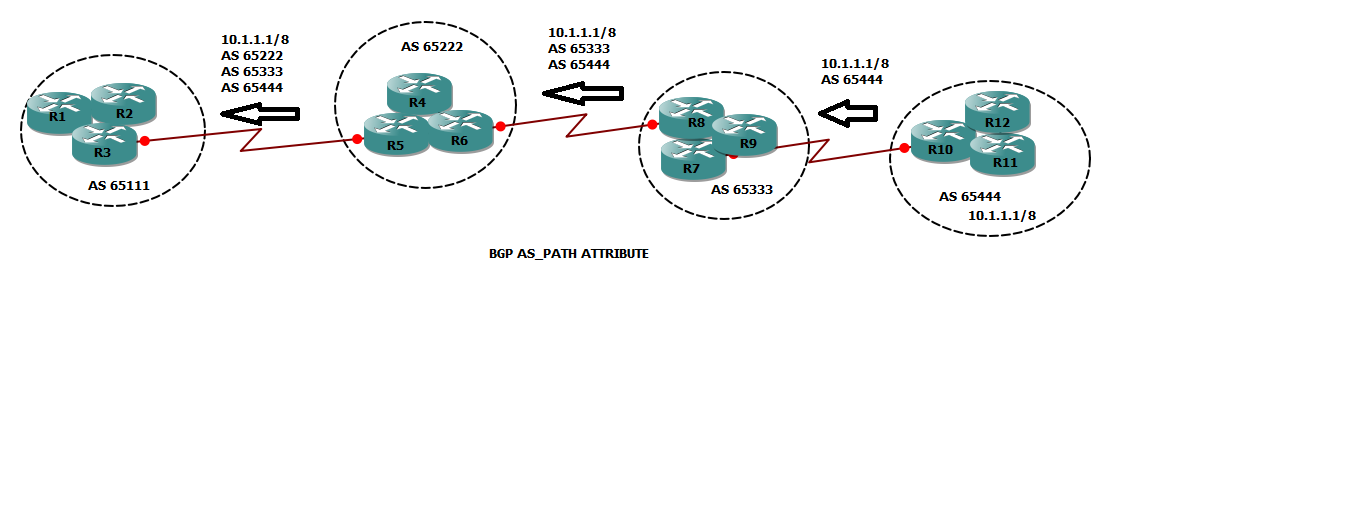 Internetworks: BGP Attributes
