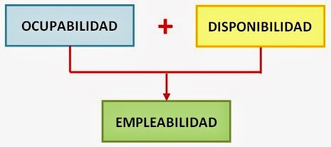 T-ORIENTA mijas: ¿ERES EMPLEABLE?
