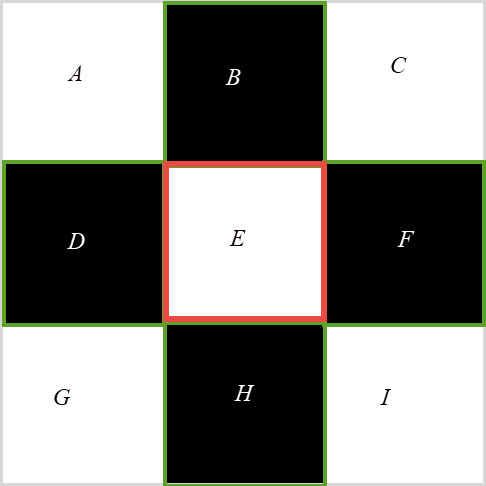 Contiguity-based Spatial Weights Matrix using ArcGIS and PySAL - XYZ GeoLog