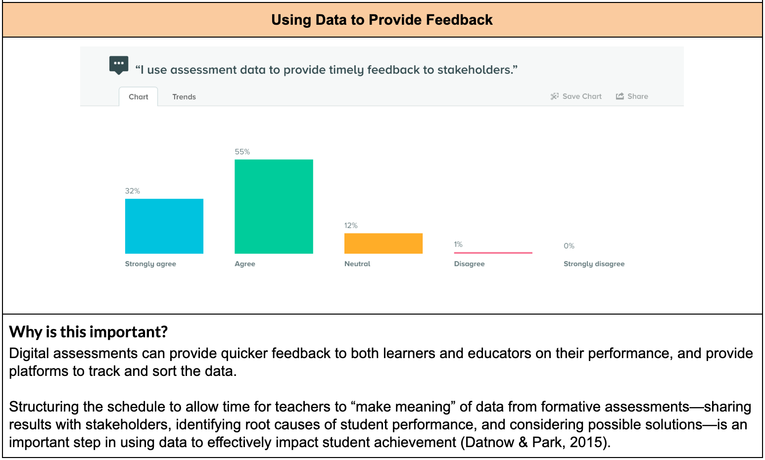 Teacher Tech Tools in Under Two Minutes: Digital Assessments on Our Campus