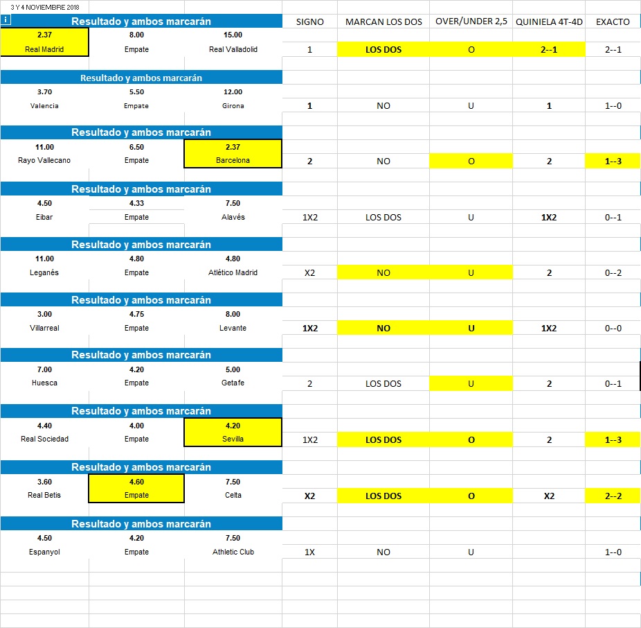 1X2 La Jornada: PICK FUTBOL, ESPAÑA, 1ª Y 2ª DIVISIÓN, 3 Y 4 NOVIEMBRE ...