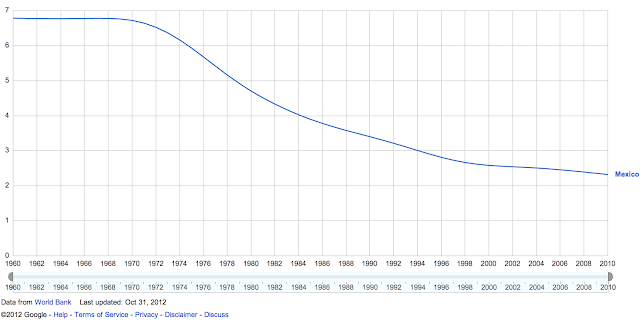 The Liberator Today: The Deficit and Immigration