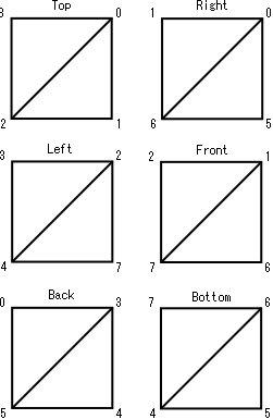 Apparat - Engineering a 3D Engine with C# and SlimDX: The Color Cube ...