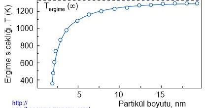 Prof. Dr. Bilsen Beşergil: Partikül Boyut Etkisi (effect of particle size)
