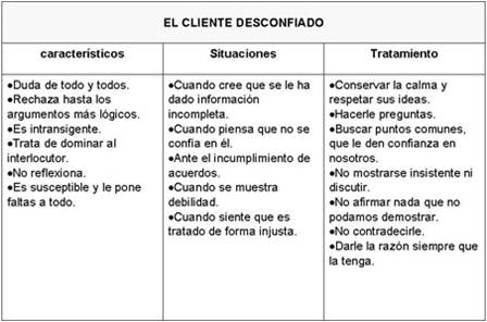 TAA JESÚS GUEVARA MEDINA: SERVICIO AL CLIENTE