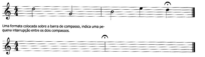 Teoria Musical Para Iniciantes | Aprenda Tocar Contra baixo