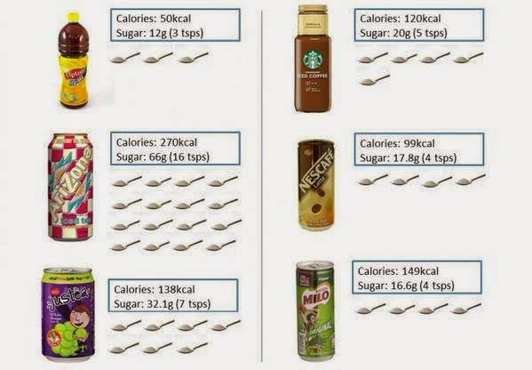 Nilai Kalori & Gula dalam minuman kita ~ Di Jari Pena Menari