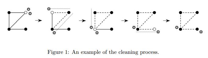 Games!: Graph Cleaning