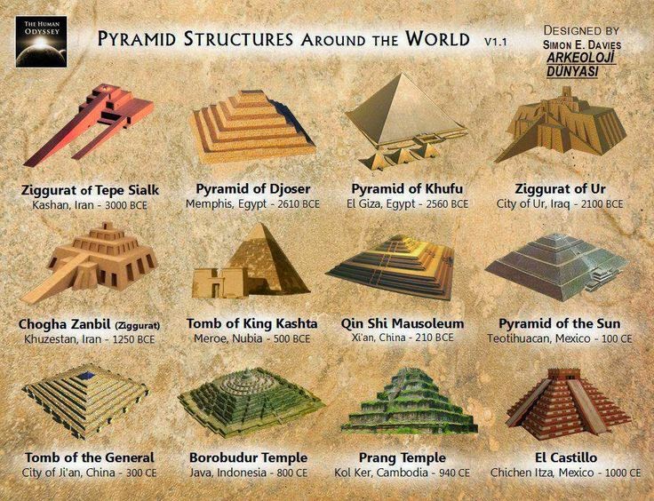 Pyramida Yang Mengagumkan Di Dunia | Just For Share