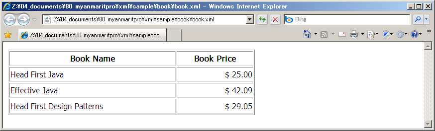 Myanmar Java User: April 2012