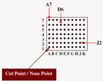 ALL SMARTPHONE HARDWARE SOFTWARE SOLUTION: Counting Legs or Pins of IC