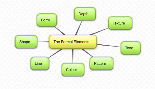 sarah vandenberk unit 1 photography: The Formal Elements Mind map
