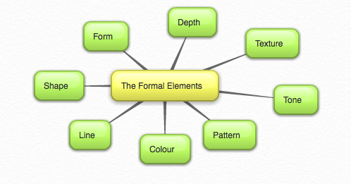 sarah vandenberk unit 1 photography: The Formal Elements Mind map