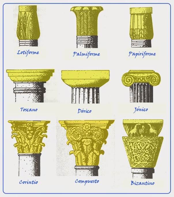 DICCION ARTE: Capitel