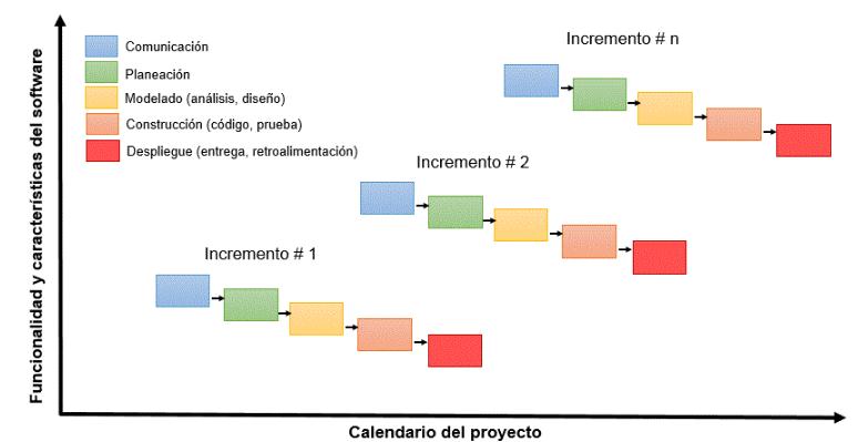 Plan y Control de Proyectos 》》 Headi Calle: 2. Modelos de Desarrollo de ...