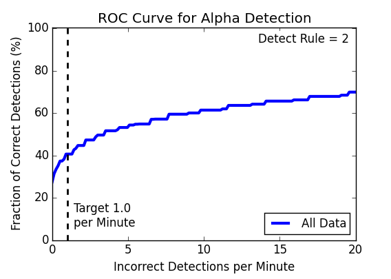 EEG Hacker: Alpha Detection - Comparison Across EEG Recordings