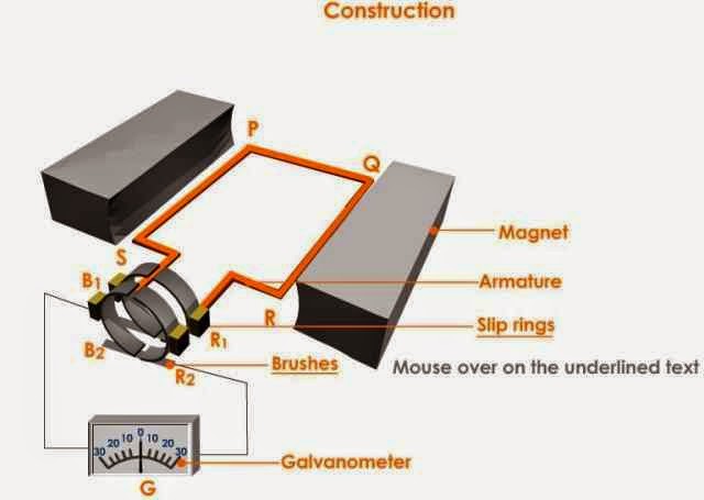 AC generator construction. ~ Electrical Engineering Pics