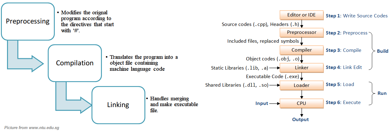 Struktur Pemrograman C++ (Awal Pemrograman C++) - Uniq'O ILMU KOMPUTER