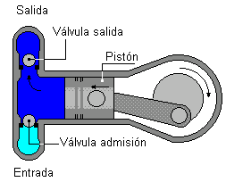 Informes De Mecatrónica: Bombas Hidraulicas De Desplazamiento Positivo
