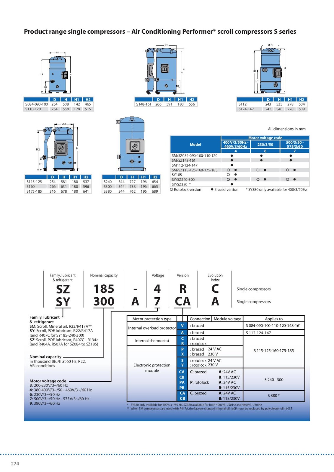 Compressor Danfoss untuk PAC