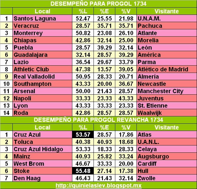 Quinielas.lev: marzo 2014