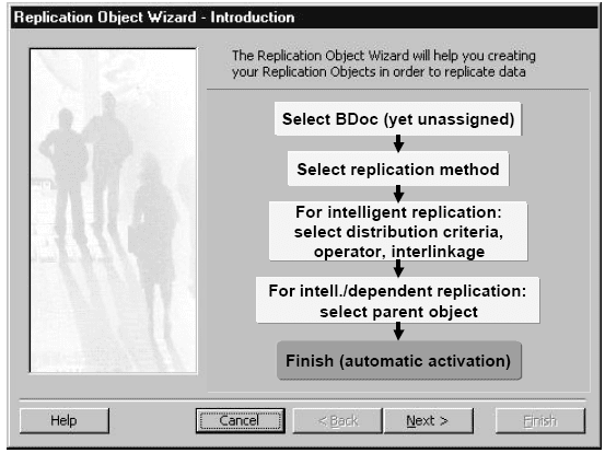 Sap Crm Middleware Replication Modeling Sap Abap