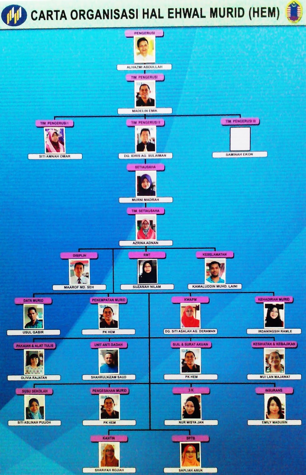 SEKOLAH KEBANGSAAN TOBOBON: HAL- EHWAL MURID