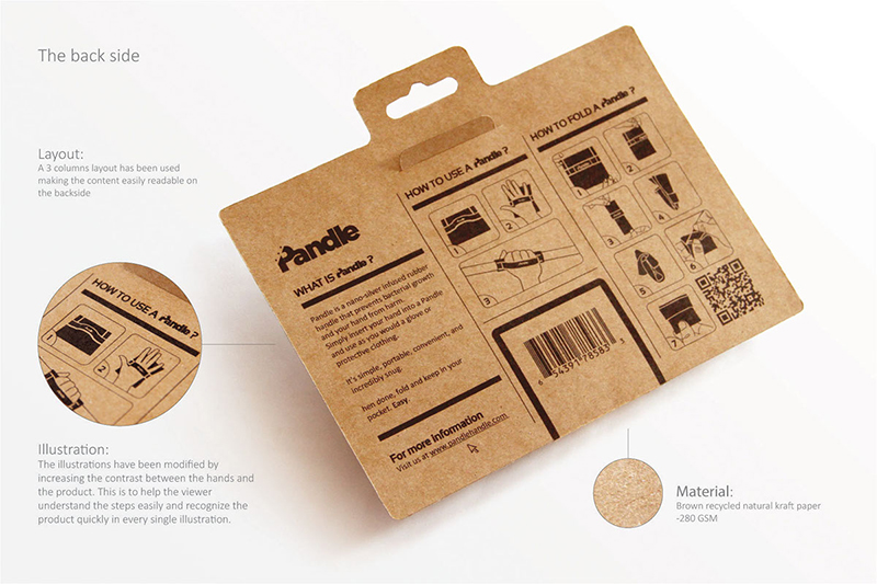 Pandle: Repackaging – Packaging Of The World