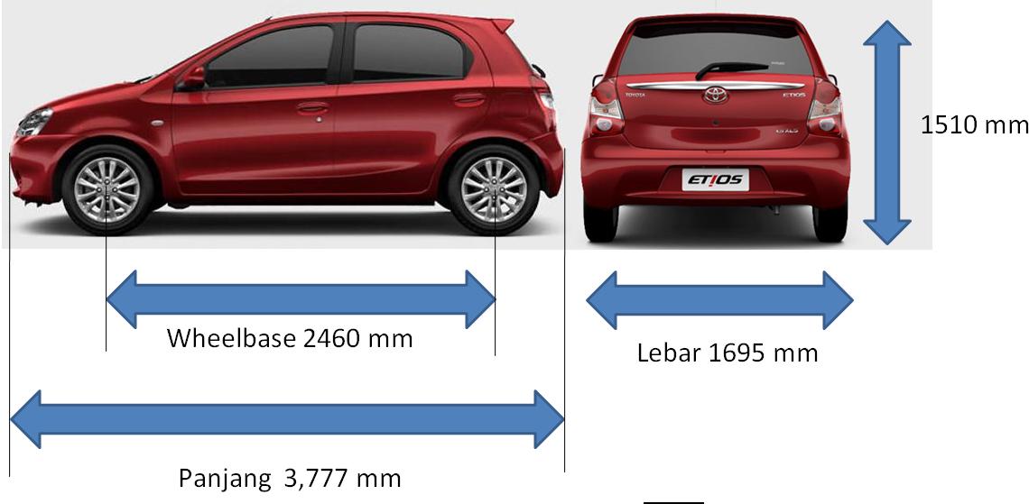 Dimensi Mobil Brio - Perumperindo.co.id