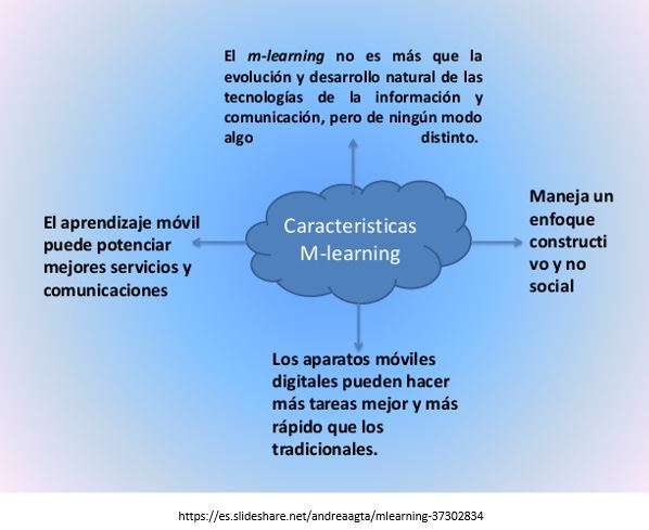 Aprendizaje Móvil o M-Learning: Características del Aprendizaje Móvil