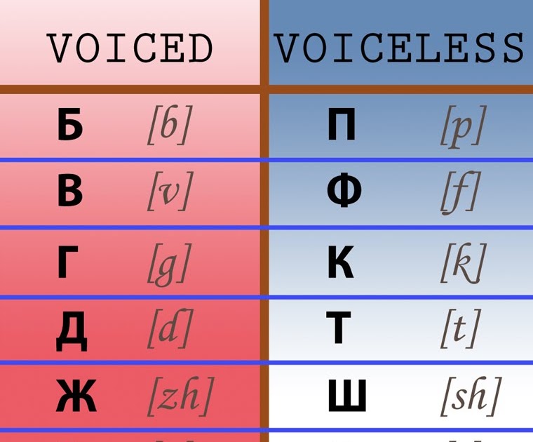 Learn Russian the Easy Way!: Voiced and Voiceless Consonants