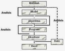 Logika Algoritma Pemrograman Komputer