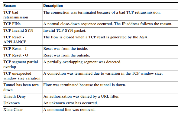 Firewall Event analysis : Teardown TCP connection | Blackhattrick Blog ...
