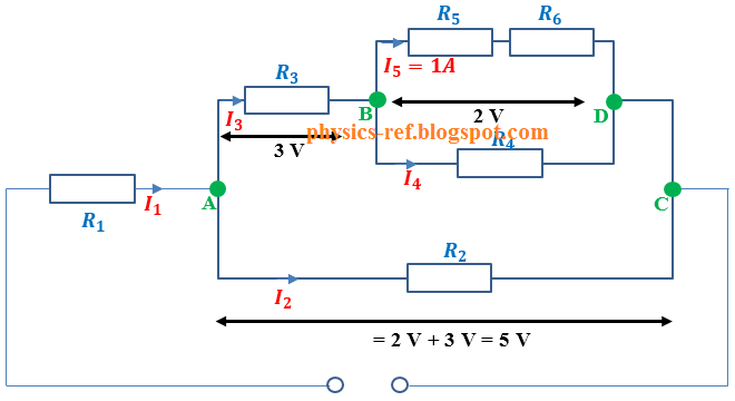 A network of resistors, each of resistance 1 Ω, is connected as shown ...