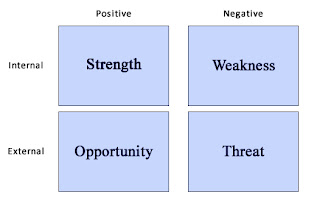 SAMPLE SWOT FOR AN INSTITUTION