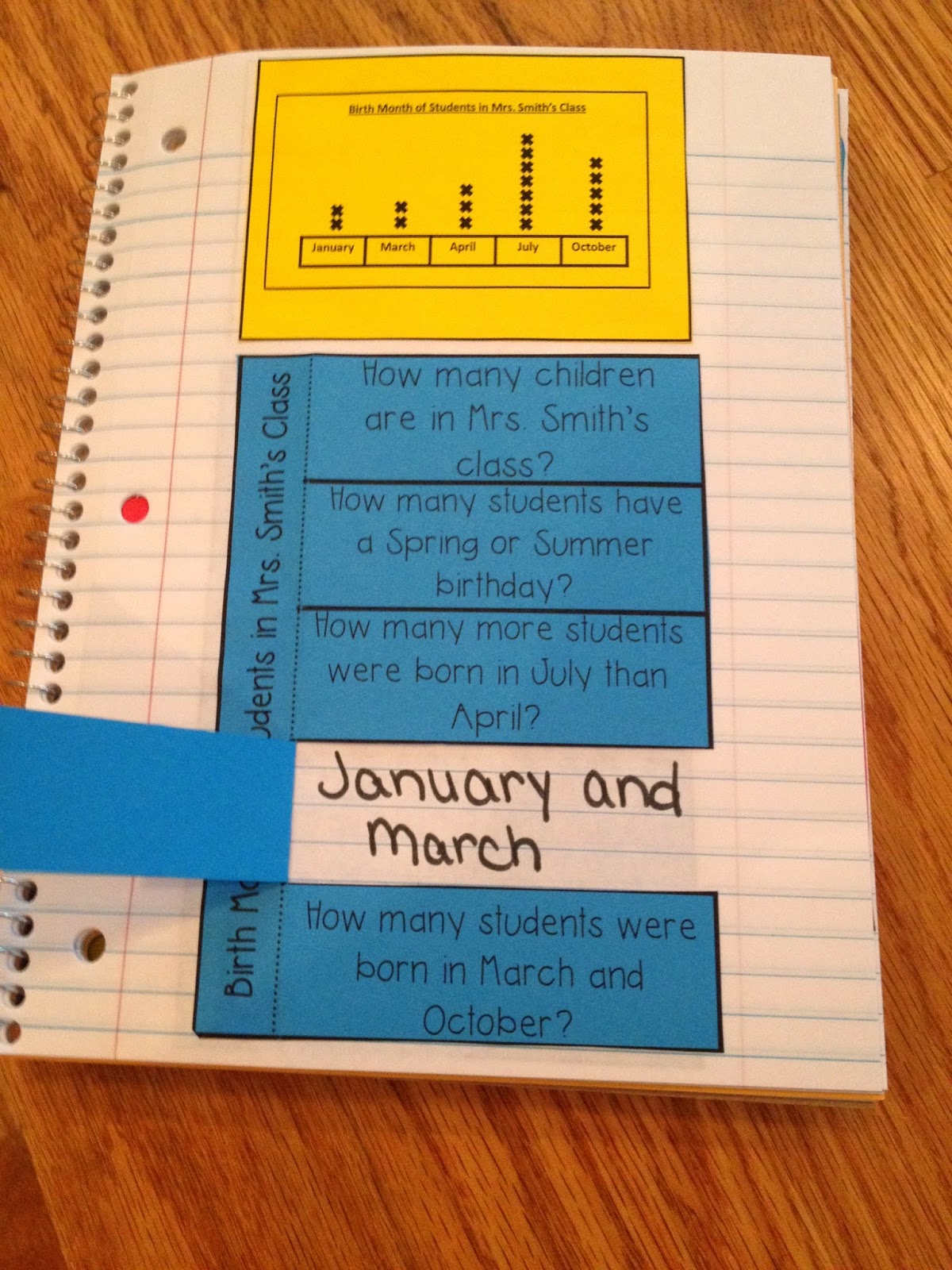 The Learning Highway: Summer Stock Up with Interactive Notebooks