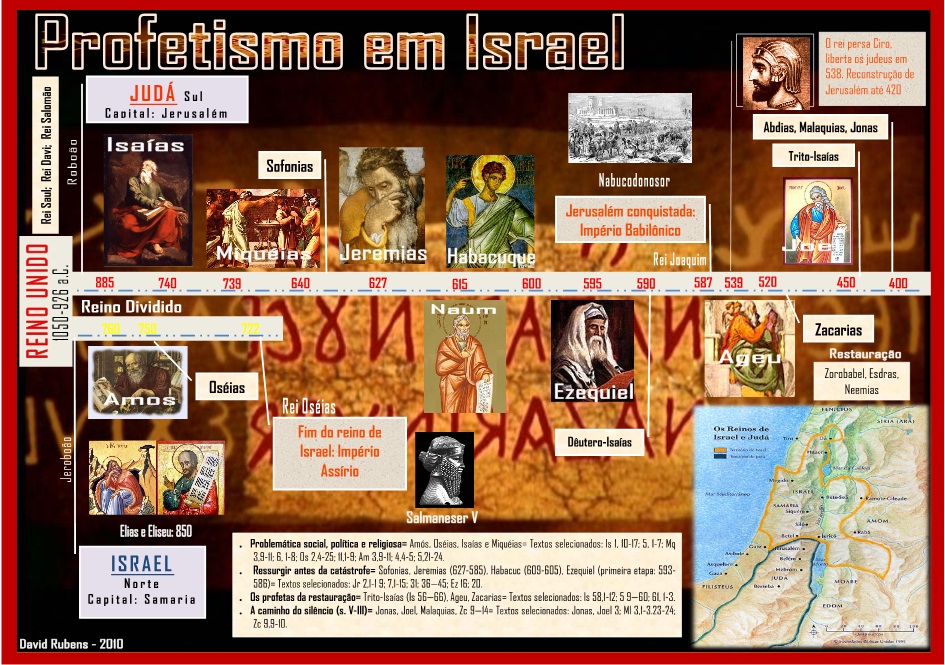 Bíblico-Teológico: 34 - A História de Israel em Ordem Cronologica