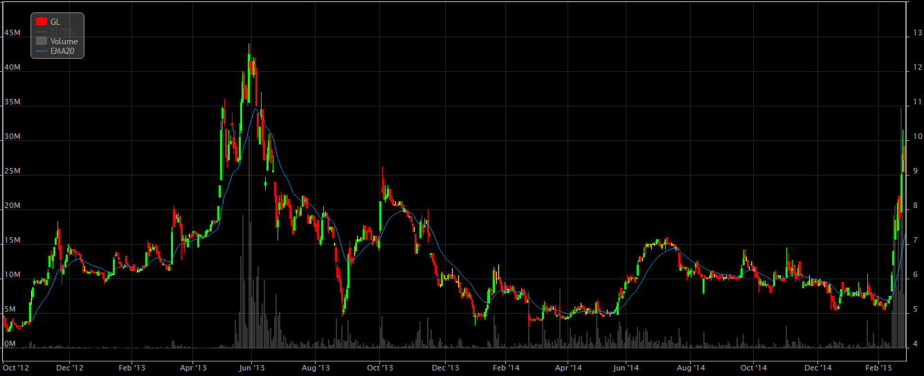 VCP (Volatility Contraction Pattern) และรูปแบบที่คล้ายกัน