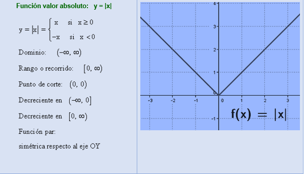 Mate Tics y mucho más: Clasificación de las funciones