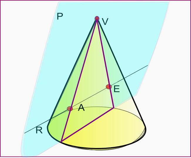 losmuertosdeldiedrico: CONO