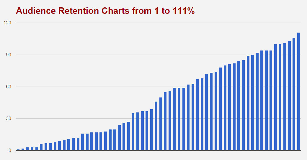 mike downes - we make videos to help people learn: Advanced YouTube ...