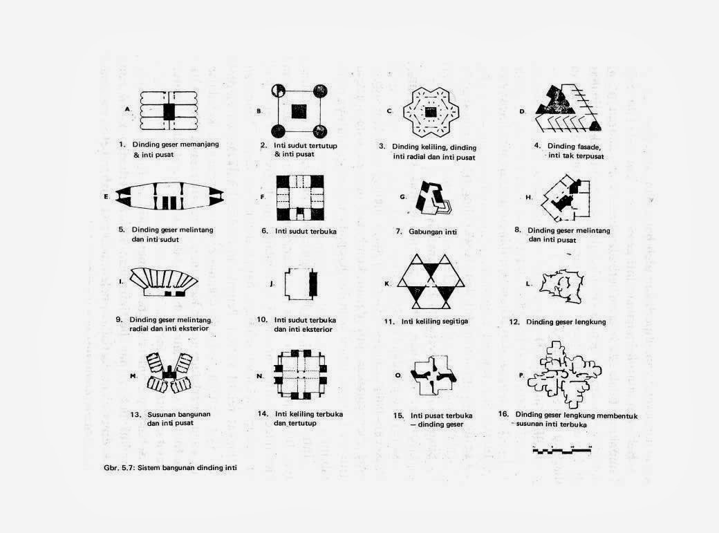 Mengenal Struktur Core dalam Bangunan Tinggi - Arsitur Studio