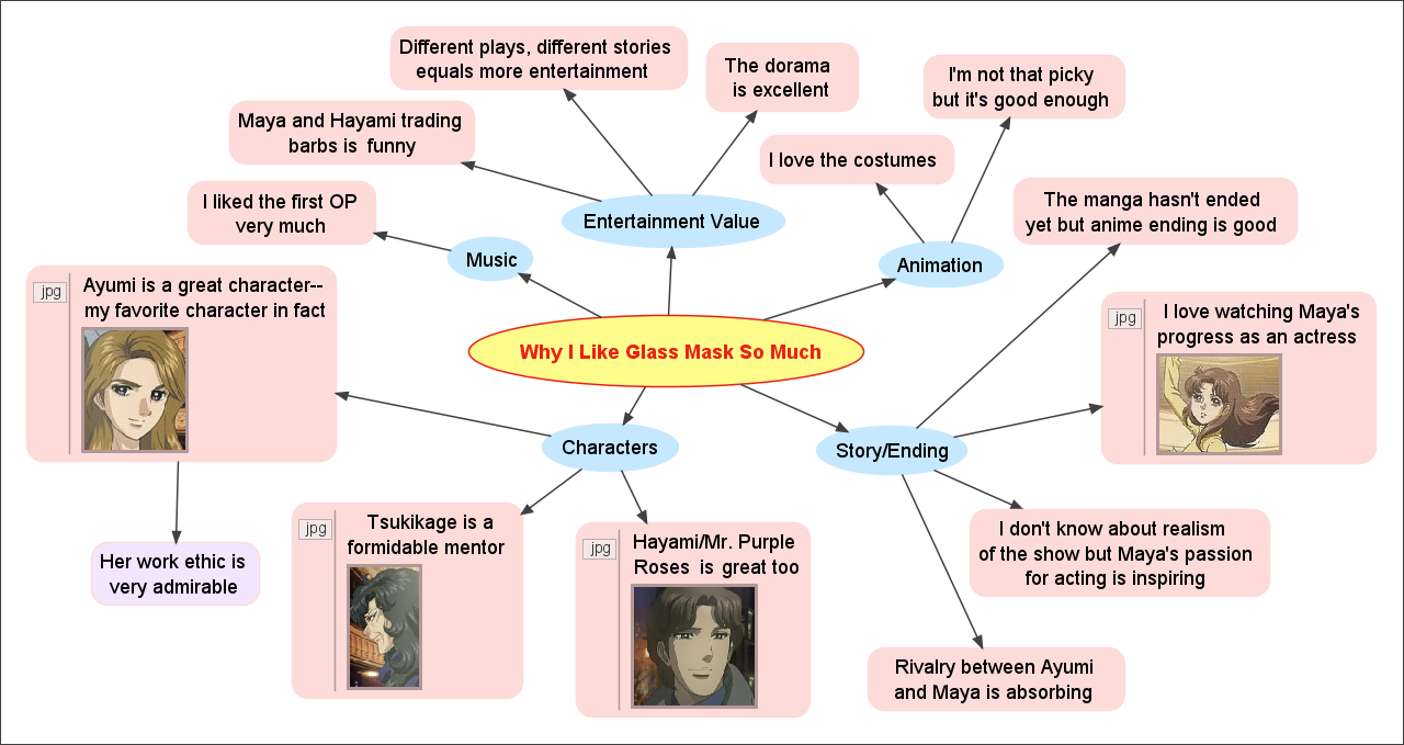 Mystery tech: Week ten: Mind- Mapping, Prezi and Wordle