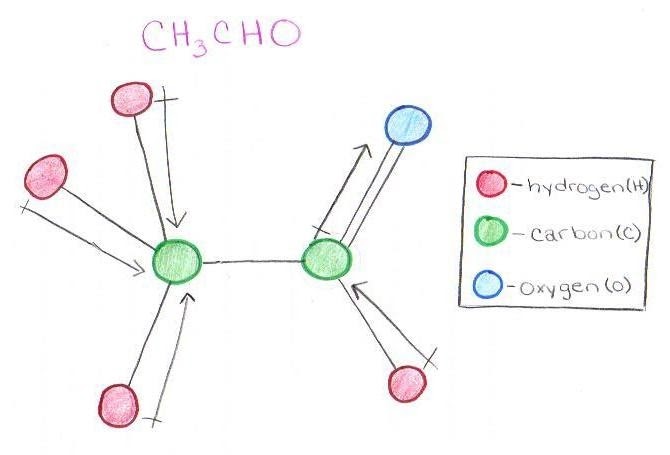 Acetaldehyde (Ethanal): Intro to Acetaldehyde (Ethanal)