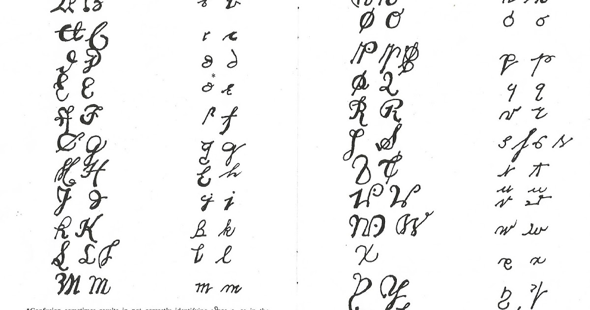 South Carolina Pioneers : Learn to Read Old Colonial Script # ...