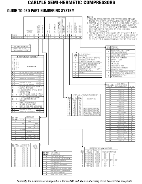 Air Conditioning, Heat Pumps, Portable, Inverters, Solar PV Panels and ...