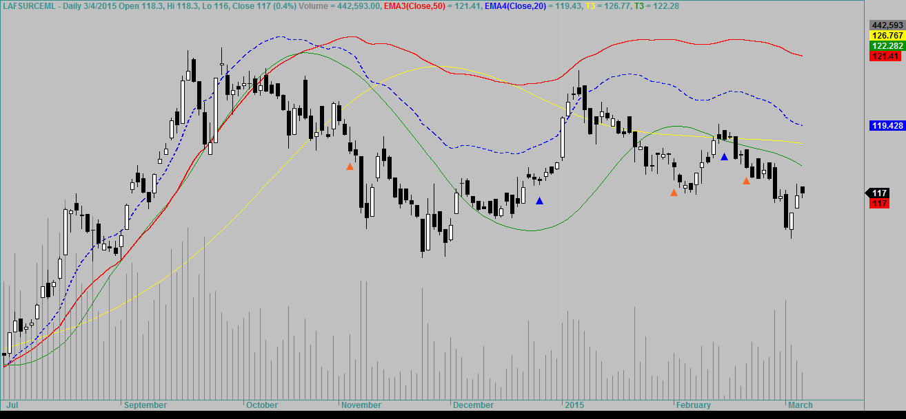 Amibroker AFL: Very Effective Delta afl for Amibroker