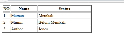 Cara Membuat Tabel Pada HTML - Virtual Akademik