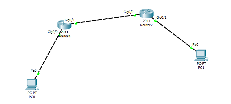 TECHNICAL WITH PRACTICAL: How to create network for two router and two ...